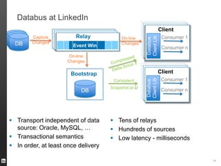 LinkedIn Infrastructure (analytics@webscale, at fb 2013) | PPT