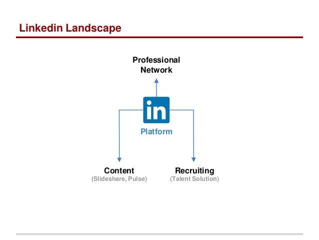 Job Posts Comparison (Linkedin vs Indeed)