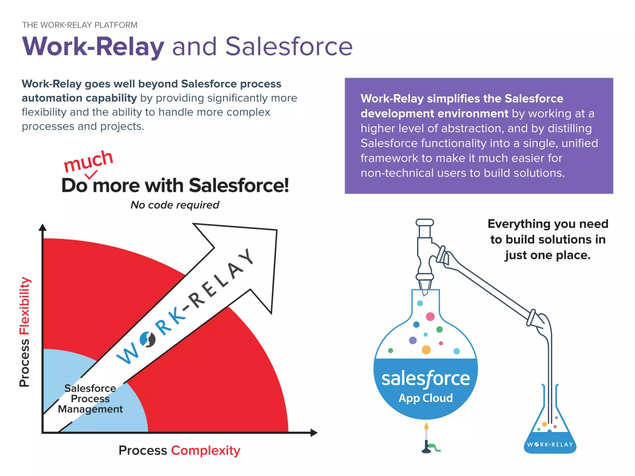 Enterprise-level BPM for Salesforce | PPT