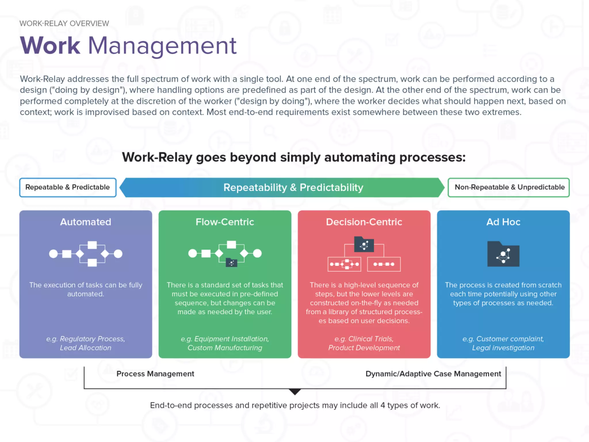 Enterprise-level BPM for Salesforce | PPT