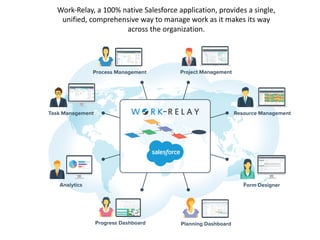 Enterprise-level BPM for Salesforce | PPT