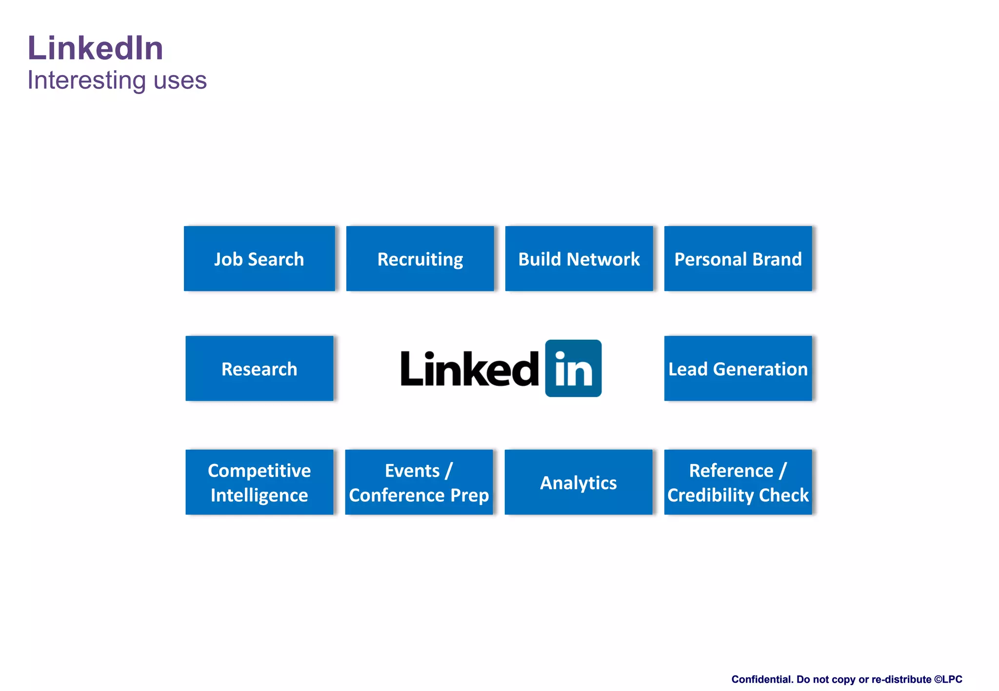 Introduction to LinkedIn for business | PPT