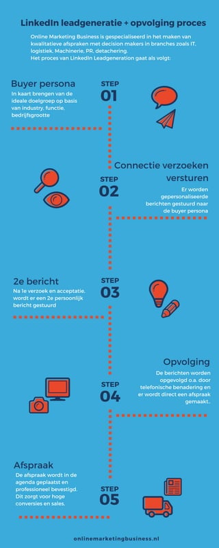 Linkedin leadgeneratie proces | PDF
