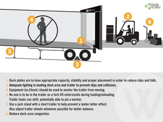 Loading Dock Safety | PPT
