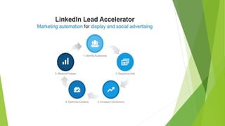 Linkedin marketing strategy | PPTX
