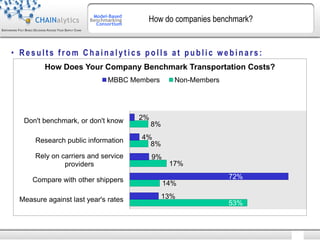 Model Based Benchmarking (MBBC) for Transportation | PDF