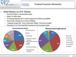 Model Based Benchmarking (MBBC) for Transportation | PDF