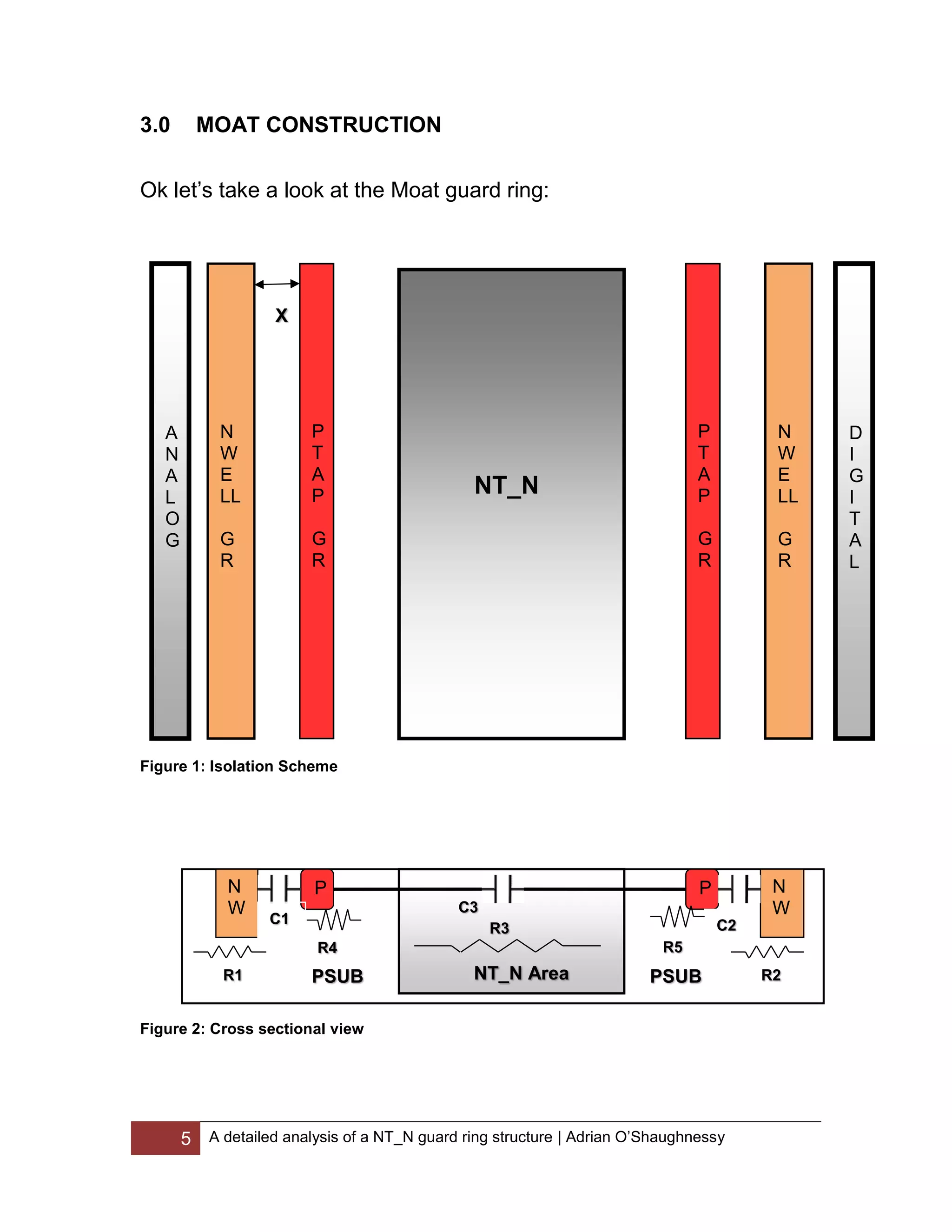 NT_N Guard Ring Noise Analysis | PDF