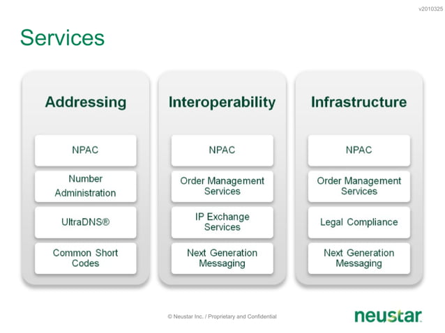 Neustar services | PPT