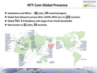 Linkedin Ntt Update 08.01.12