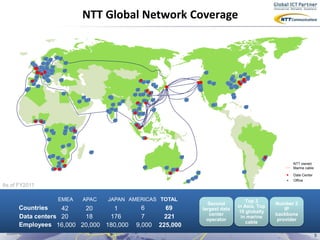 Linkedin Ntt Update 08.01.12