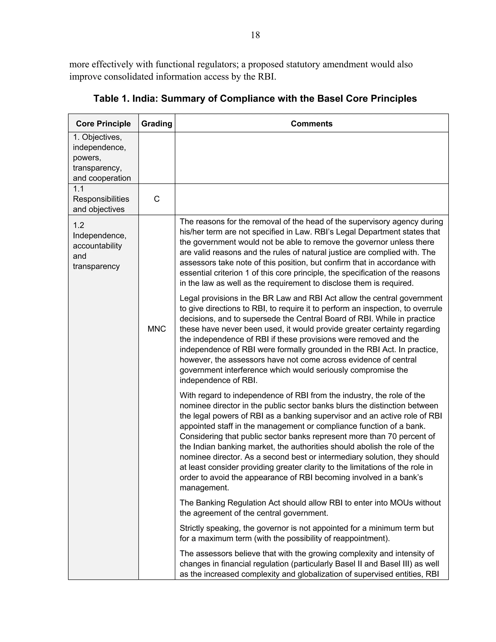 BASEL CORE PRINCIPLES FOR EFFECTIVE BANKING SUPERVISION DETAILED ...