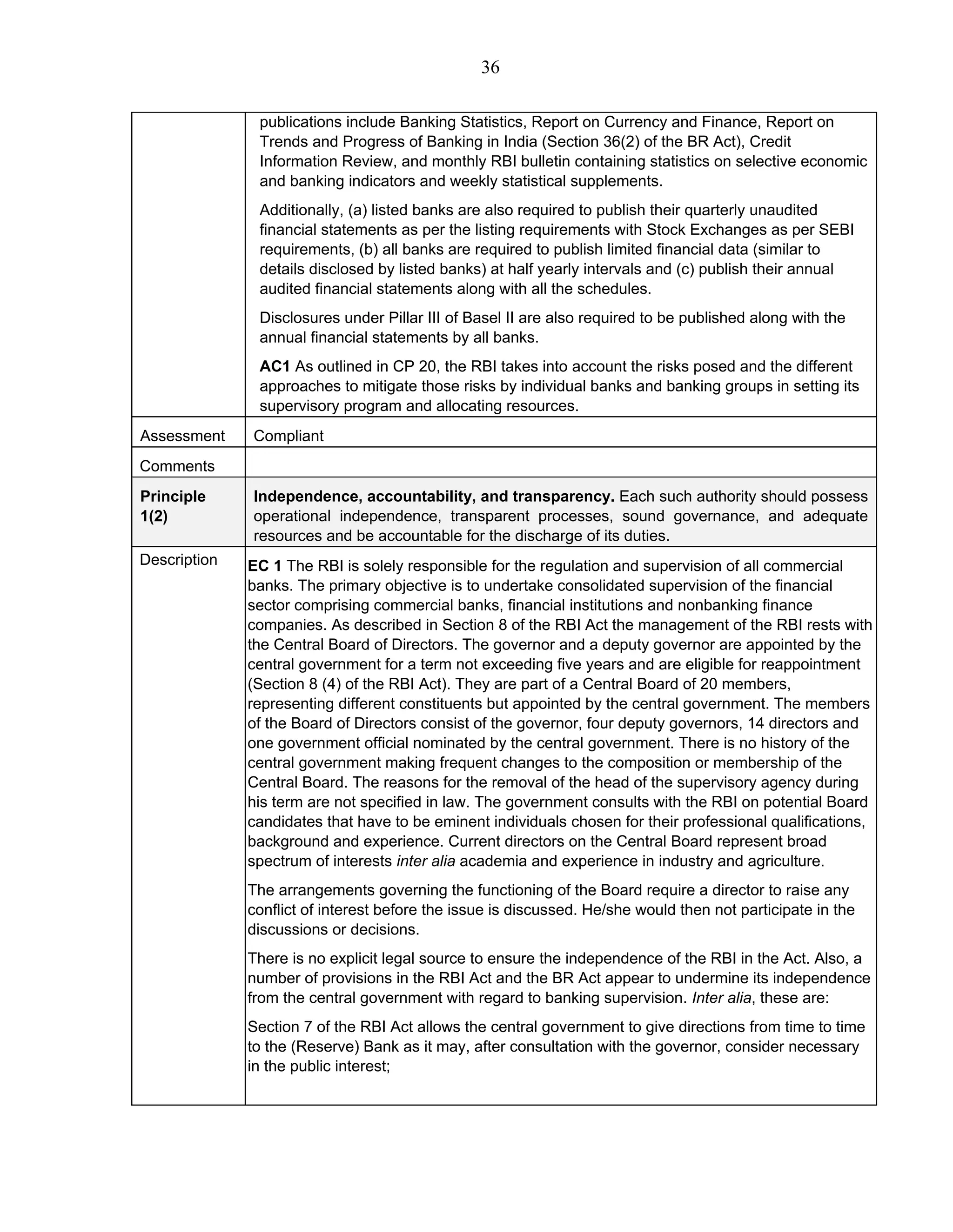 BASEL CORE PRINCIPLES FOR EFFECTIVE BANKING SUPERVISION DETAILED ...