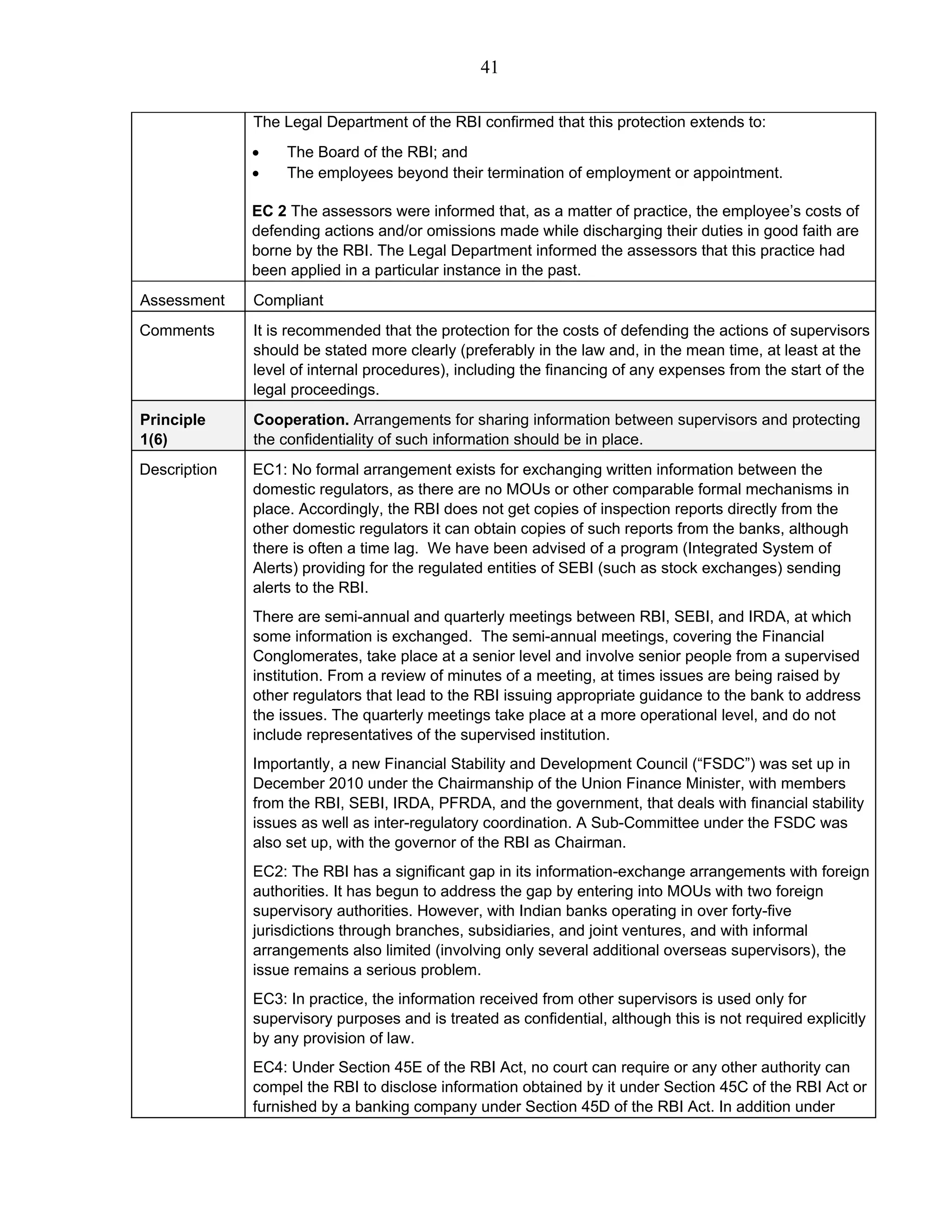 BASEL CORE PRINCIPLES FOR EFFECTIVE BANKING SUPERVISION DETAILED ...