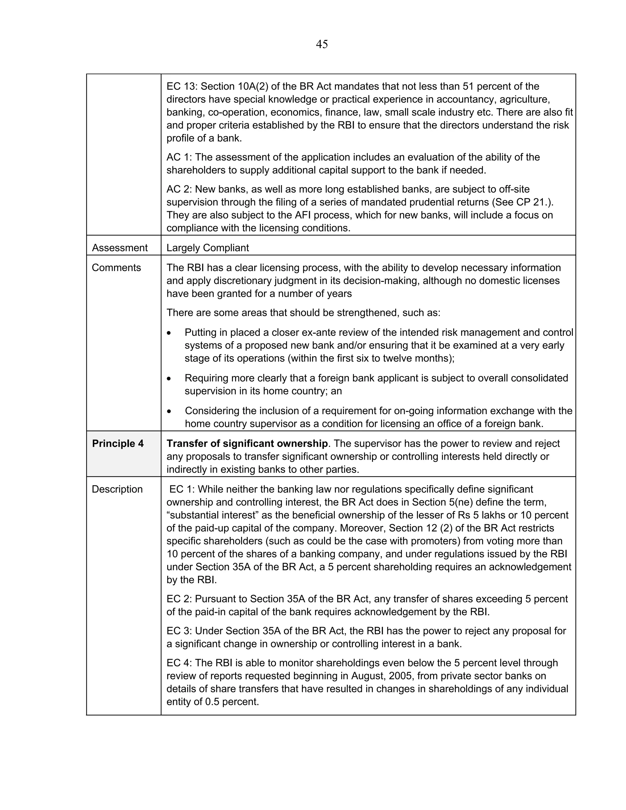 BASEL CORE PRINCIPLES FOR EFFECTIVE BANKING SUPERVISION DETAILED ...