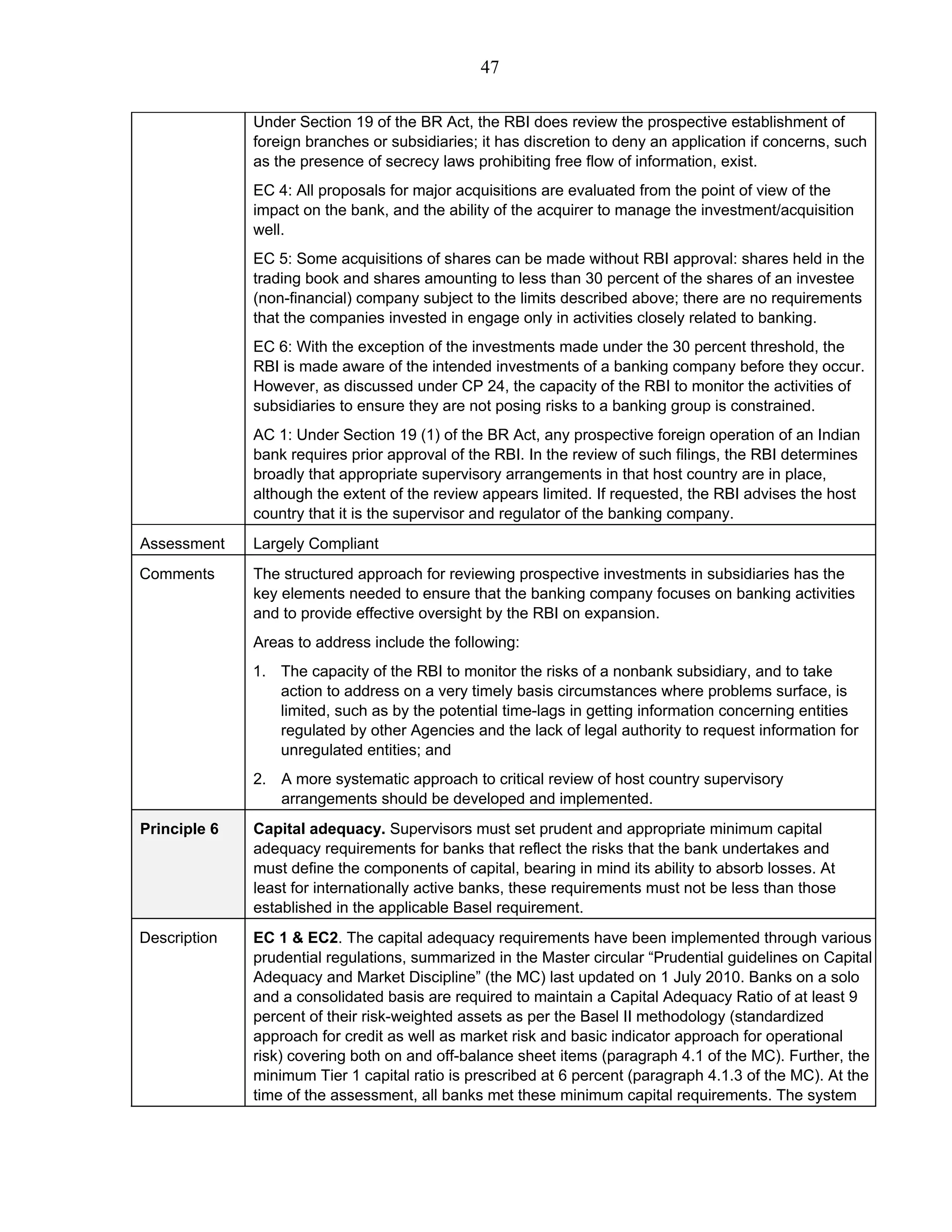 BASEL CORE PRINCIPLES FOR EFFECTIVE BANKING SUPERVISION DETAILED ...