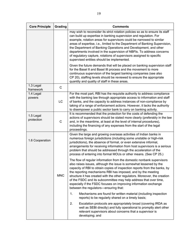 BASEL CORE PRINCIPLES FOR EFFECTIVE BANKING SUPERVISION DETAILED ...