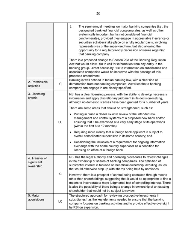 BASEL CORE PRINCIPLES FOR EFFECTIVE BANKING SUPERVISION DETAILED ...