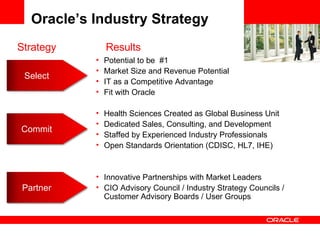 Oracle Health Science | PPT