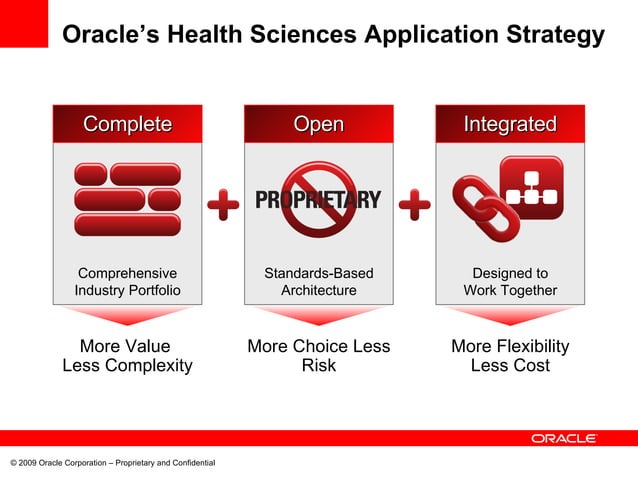 Oracle Health Science Ppt Computer Software And Applications Computing