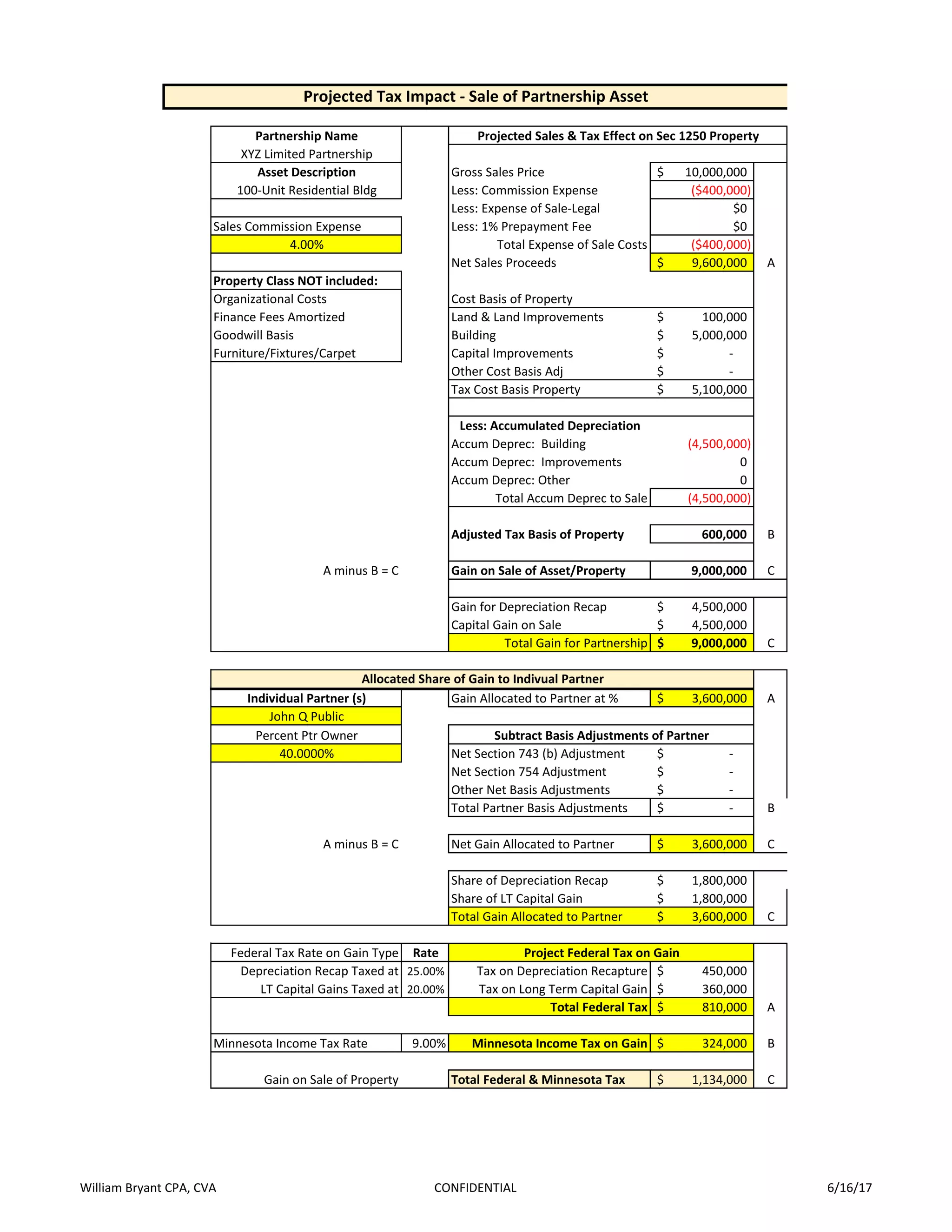 Partnership Sale of Asset & Buy-out vs Redemption of Partner Interst | PDF