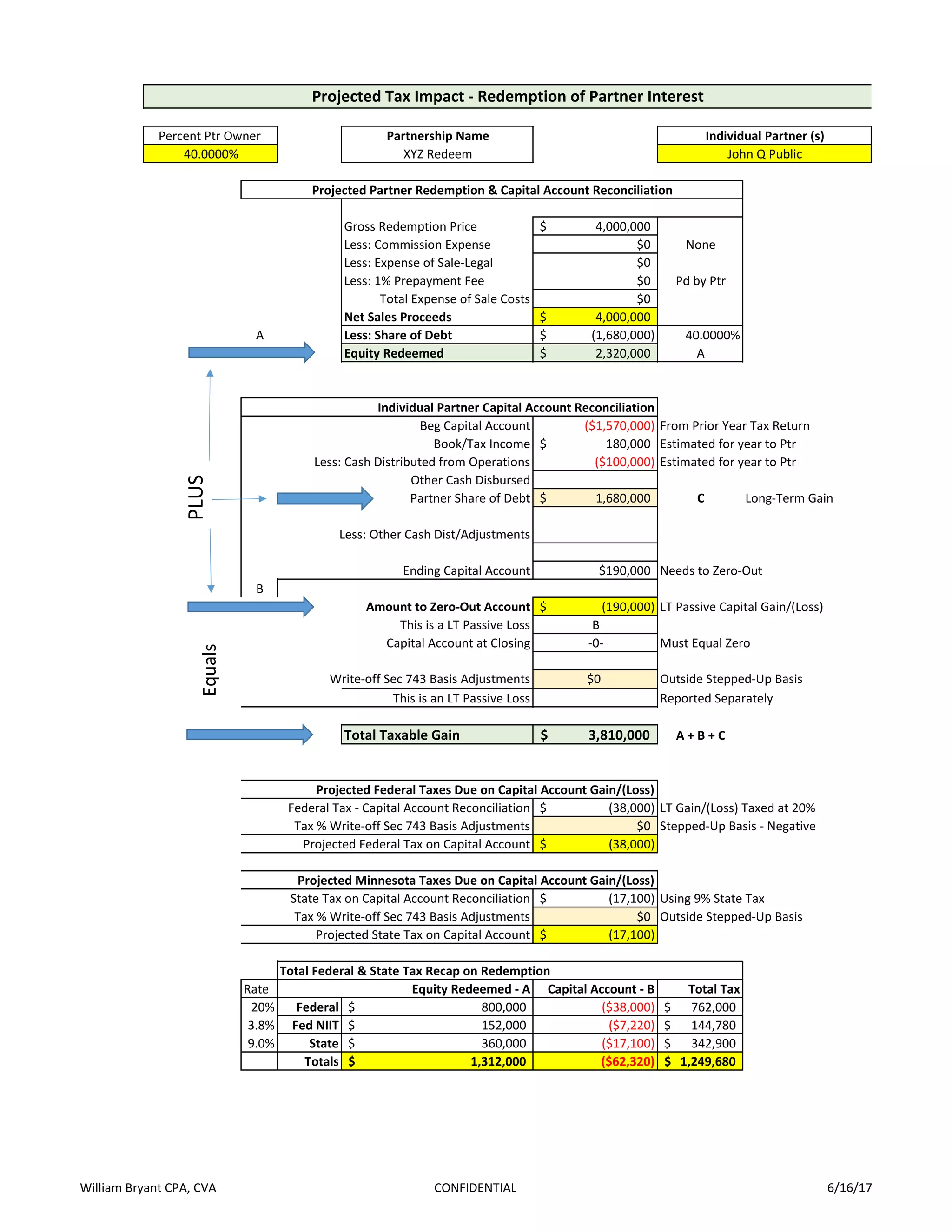 Partnership Sale of Asset & Buy-out vs Redemption of Partner Interst | PDF