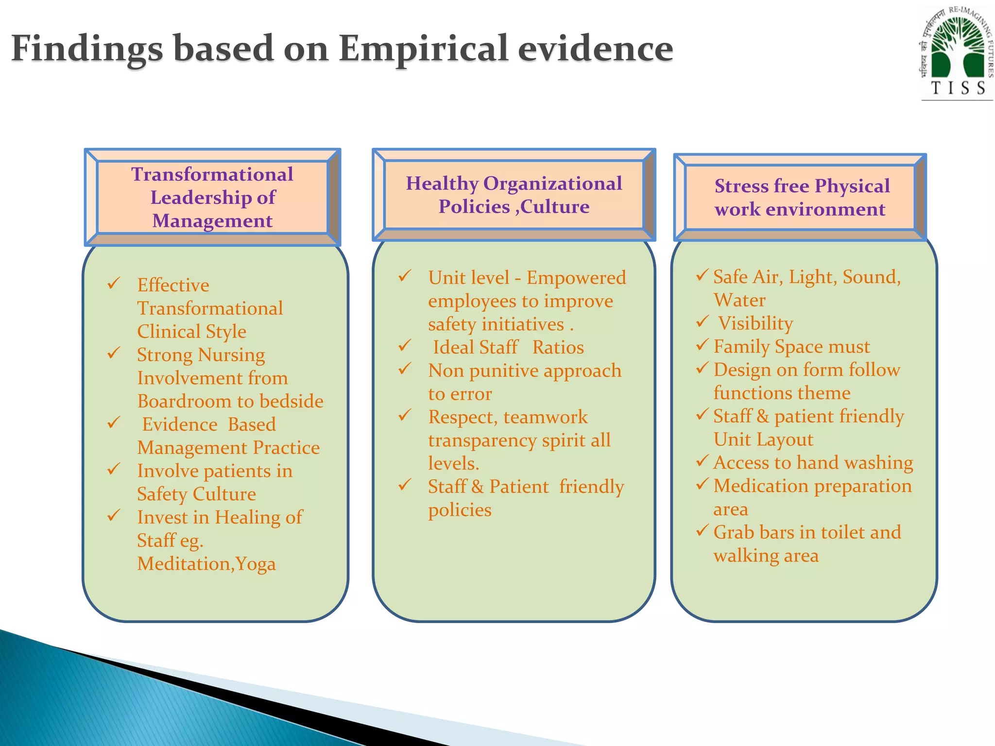 INTERDEPENDENCE OF HOSPITAL PHYSICAL STRUCTURE AND POLICIES ON PATIENT ...