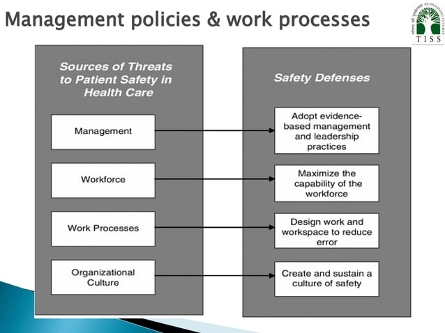 INTERDEPENDENCE OF HOSPITAL PHYSICAL STRUCTURE AND POLICIES ON PATIENT ...