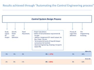 Automating the Machine Control System Engineering | PPT