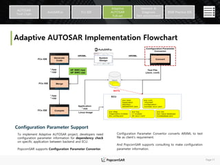 PopcornSAR Specialized in AUTOSAR_Company profile | PDF