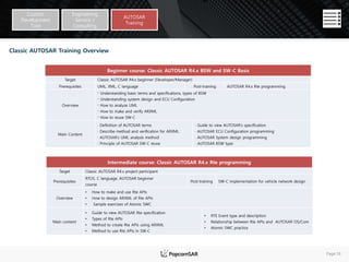 PopcornSAR Specialized in AUTOSAR_Company profile | PDF