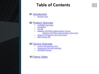 PopcornSAR Specialized in AUTOSAR_Company profile | PDF