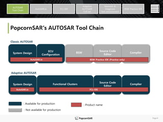PopcornSAR Specialized in AUTOSAR_Company profile | PDF