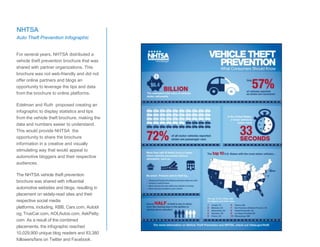 Linked In Portfolio | PPTX | Advertising Industry | Industries