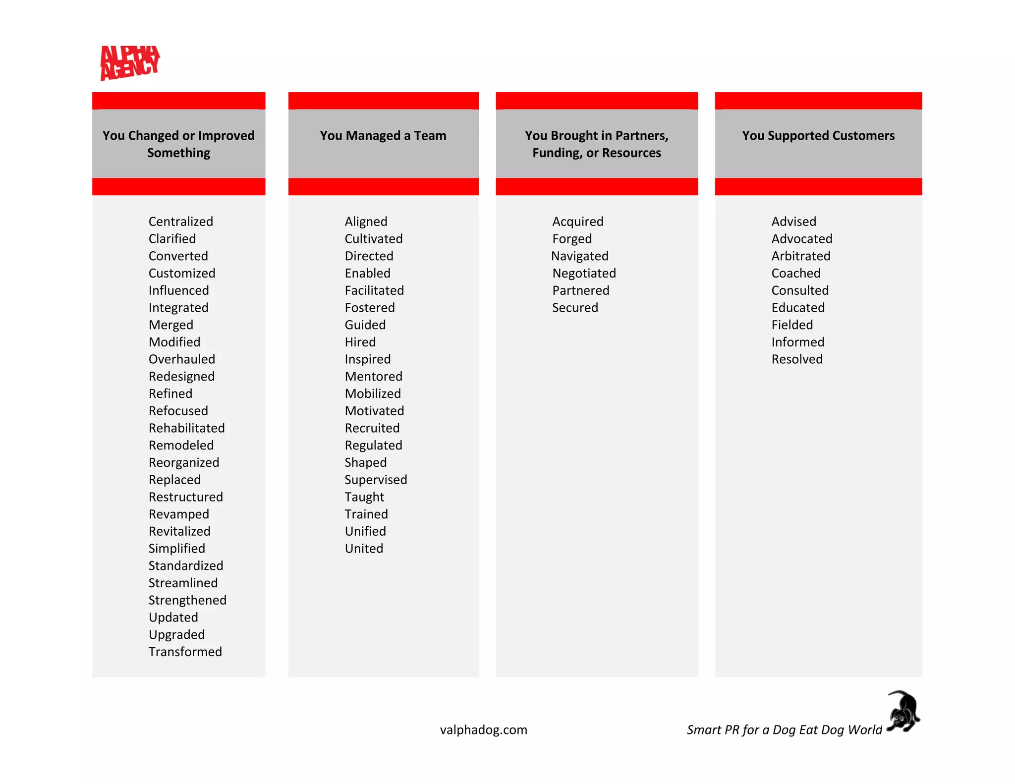 Powerful Professional Verbs | PPT