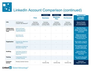 LinkedIn Talent Advantage | PPT