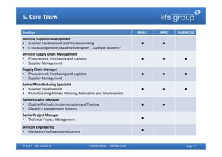 KFS GROUP Introduction | PDF