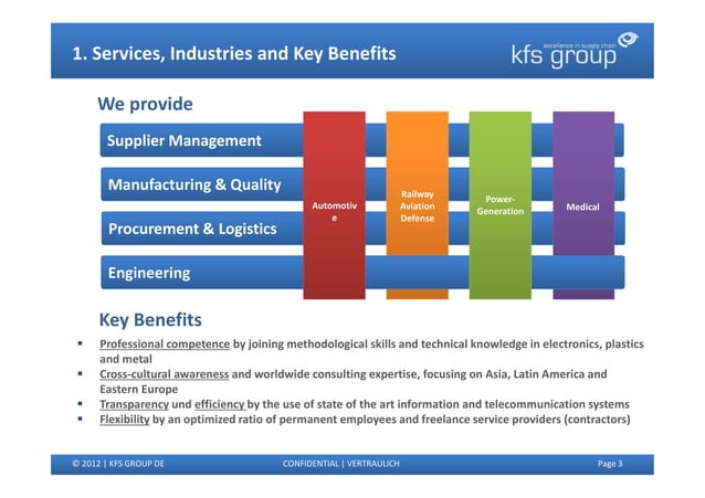 KFS GROUP Introduction | PPT