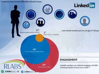 Linkedin Survey | PPTX