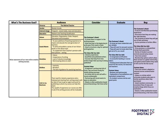Loyalty Loop Content Example | PPT