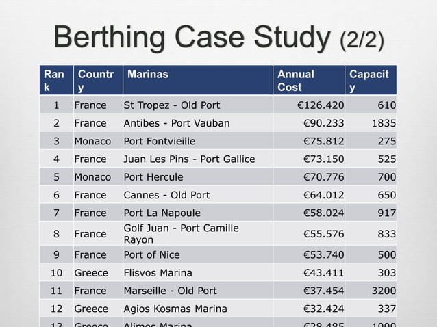 Marinas in SOF Region - Berthing Case Study | PPT
