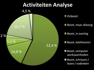 General Support | PPTX
