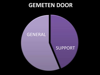 General Support | PPTX