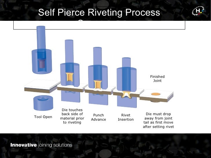 Henrob Body Repair Tools