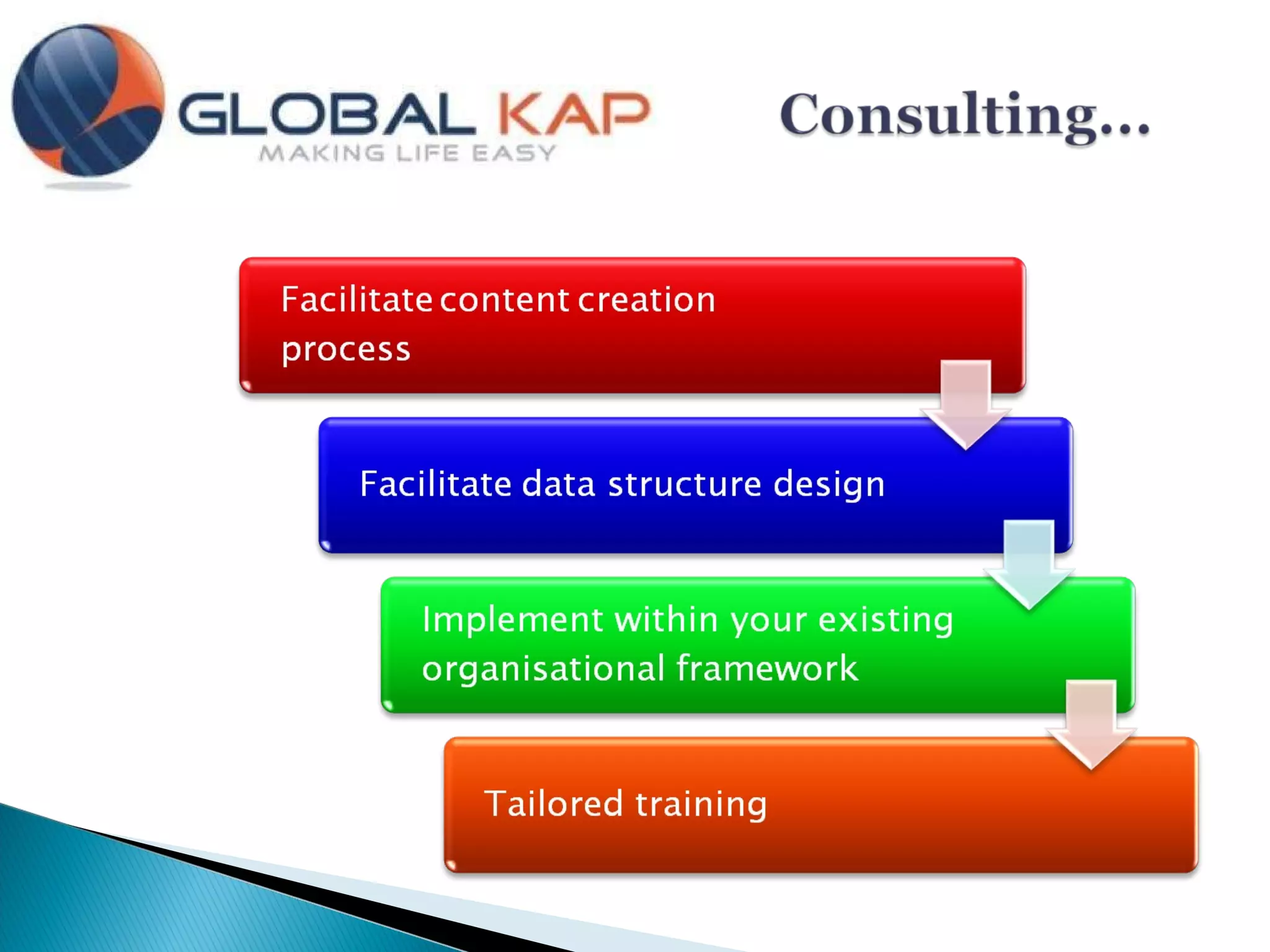 GlobalKAP Presentation | PPS | Technology & Computing