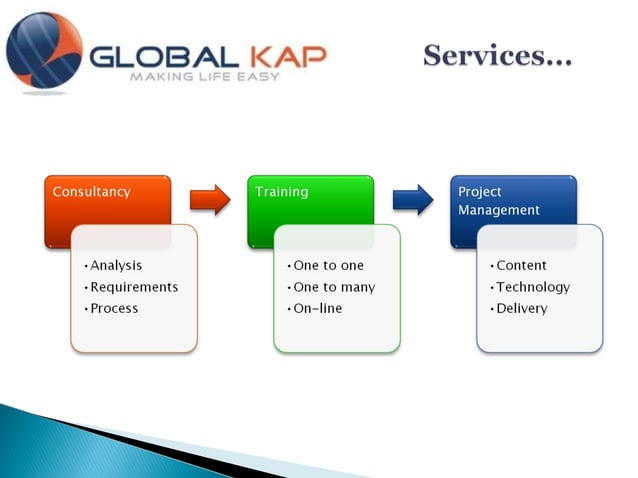 GlobalKAP Presentation | PPS | Technology & Computing