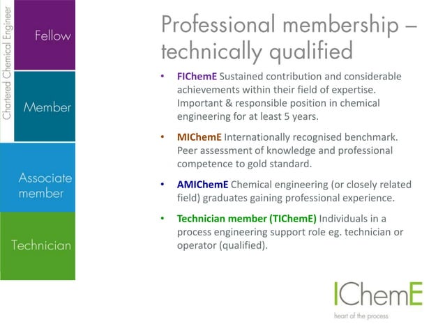 IChemE | PPTX