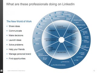 Jonathan Gaskell: 'LinkedIn: Transforming the way the world works' (in ...