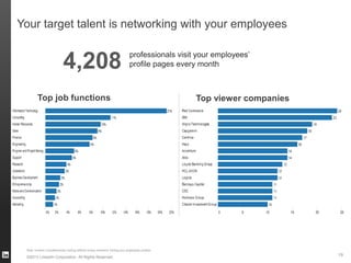 Jonathan Gaskell: 'LinkedIn: Transforming the way the world works' (in ...