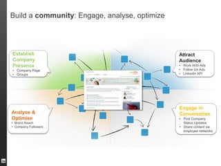 Jonathan Gaskell: 'LinkedIn: Transforming the way the world works' (in ...